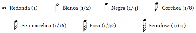 3. Las figuras musicales y sus valores rítmicos
