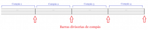 ¿Qué son los indicadores de compás?